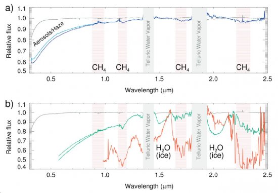 Jupiter as an Exoplanet: UV to NIR Transmission Spectrum Reveals Hazes ...